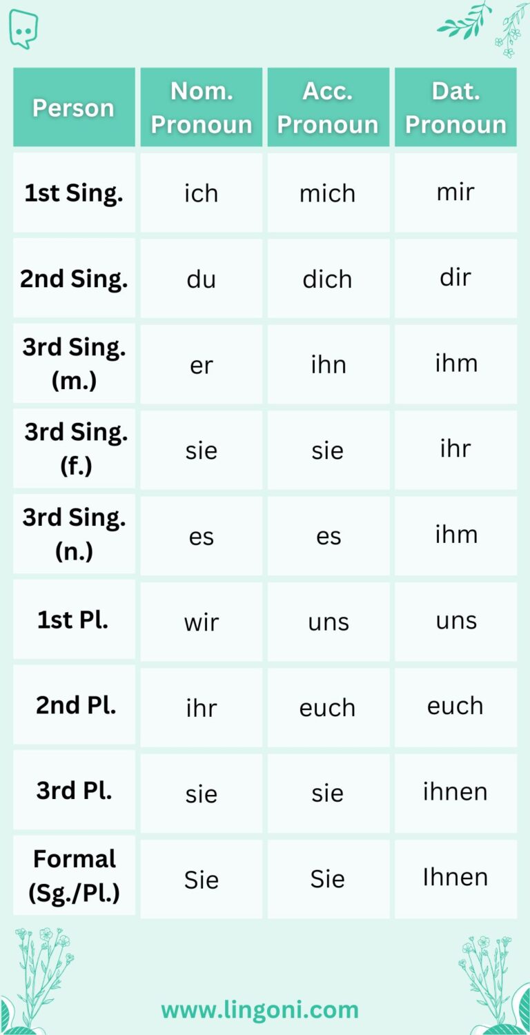 Understanding German Pronouns: A Comprehensive Guide – lingoni