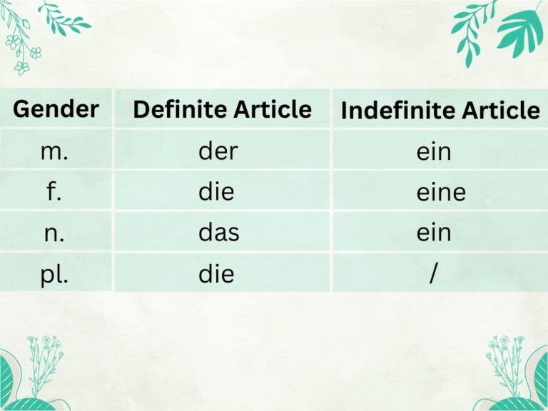 German Articles Made Simple for Beginners – lingoni
