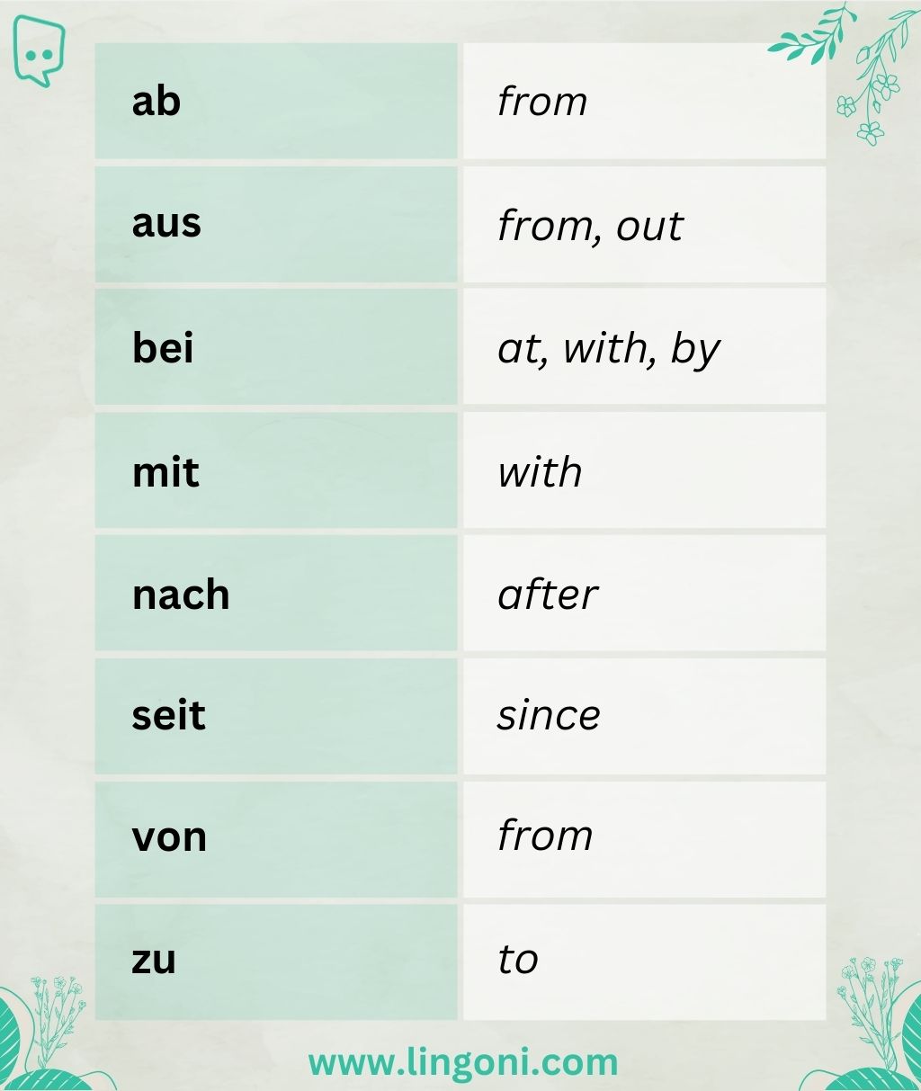 Understanding German Prepositions: A Quick Guide – lingoni