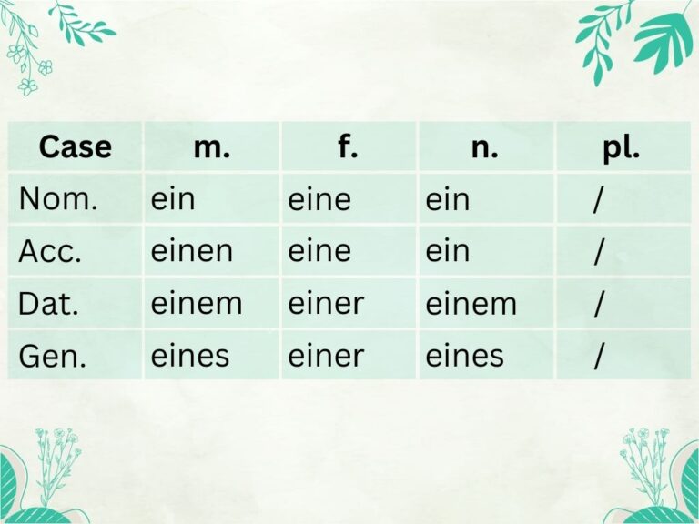 German Articles Made Simple for Beginners – lingoni