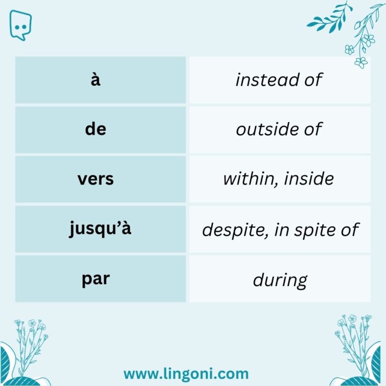 French Prepositions: A Comprehensive Guide – lingoni