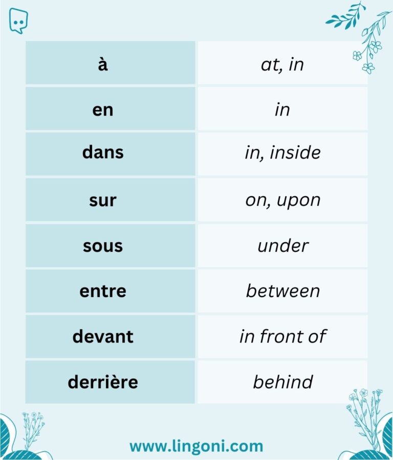 French Prepositions: A Comprehensive Guide – lingoni