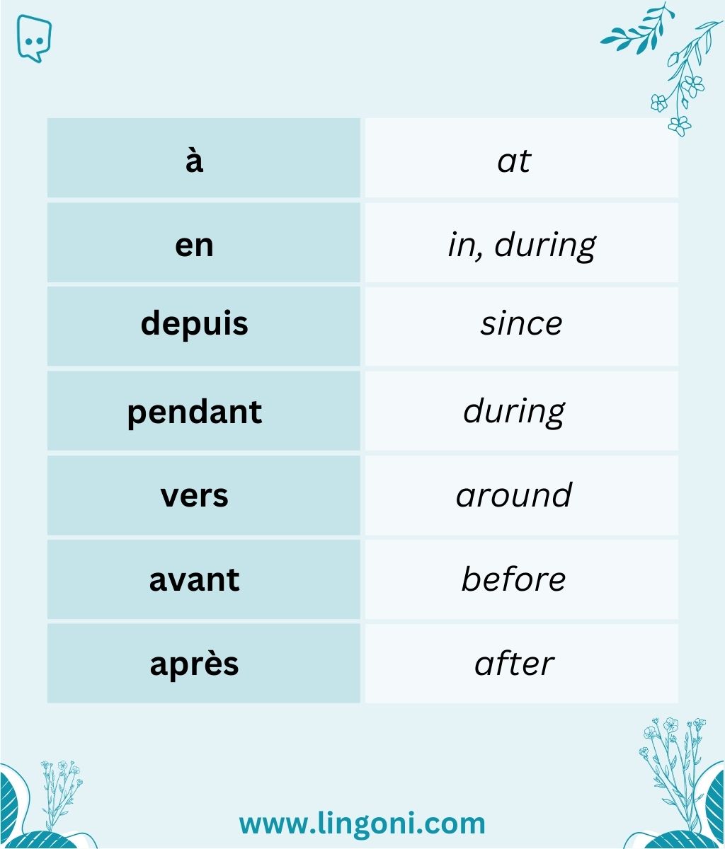 French Prepositions: A Comprehensive Guide – lingoni