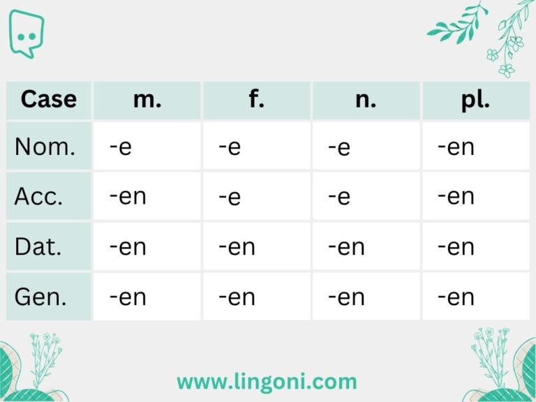 Deep Dive into German Adjective Endings – lingoni