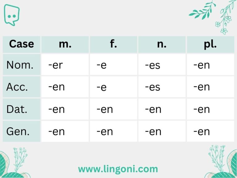 Deep Dive into German Adjective Endings – lingoni