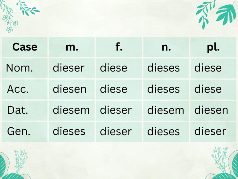German Articles Made Simple for Beginners – lingoni