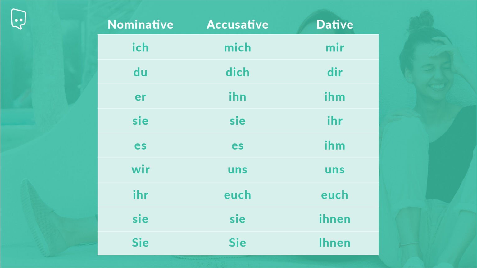 German Cases: A Comprehensive Guide – lingoni