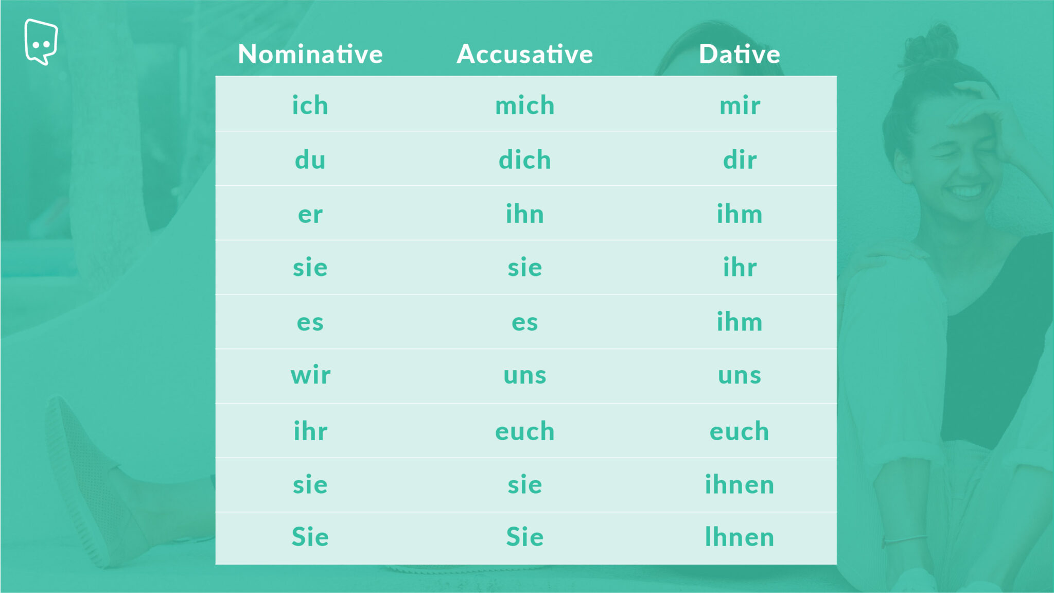 German Cases: A Comprehensive Guide – lingoni