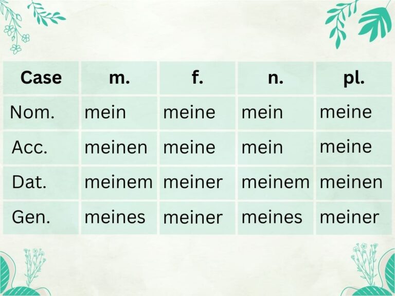 German Articles Made Simple for Beginners – lingoni