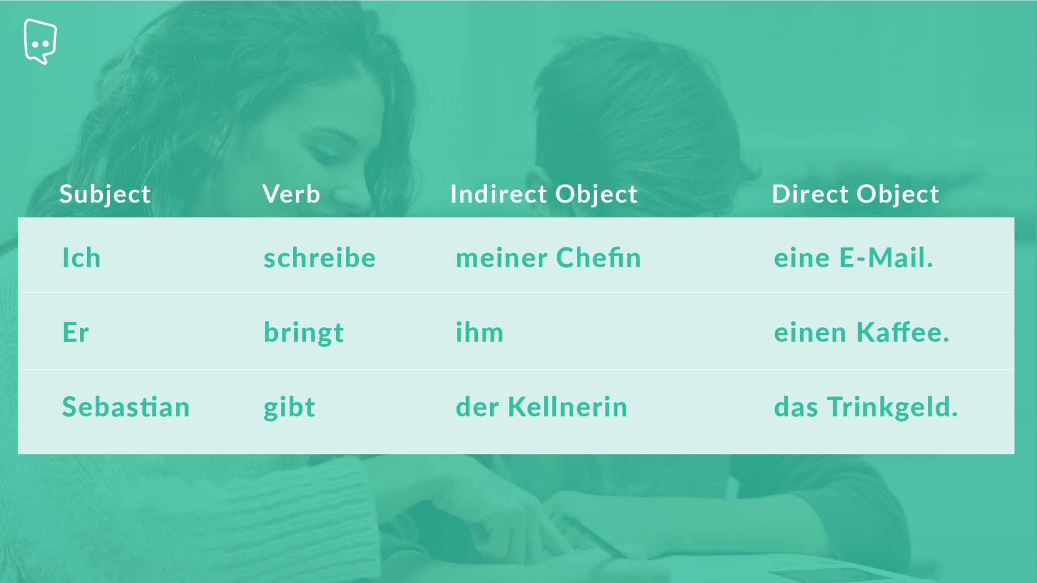 How to Structure Sentences in German – lingoni