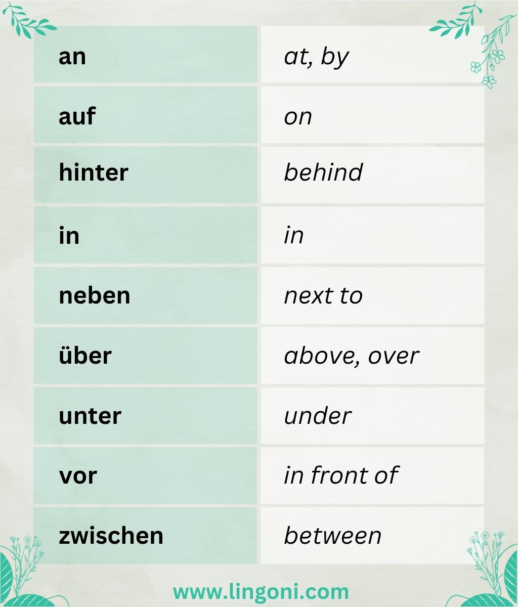 Understanding German Prepositions: A Quick Guide – lingoni