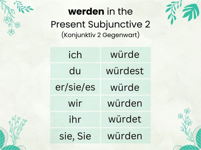 The Difference Between Werden, Wurden, Würden, Worden, and Geworden ...