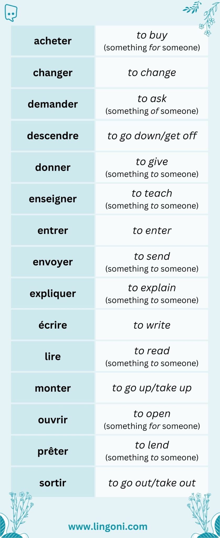 Understanding Transitive and Intransitive Verbs in French: A Guide ...