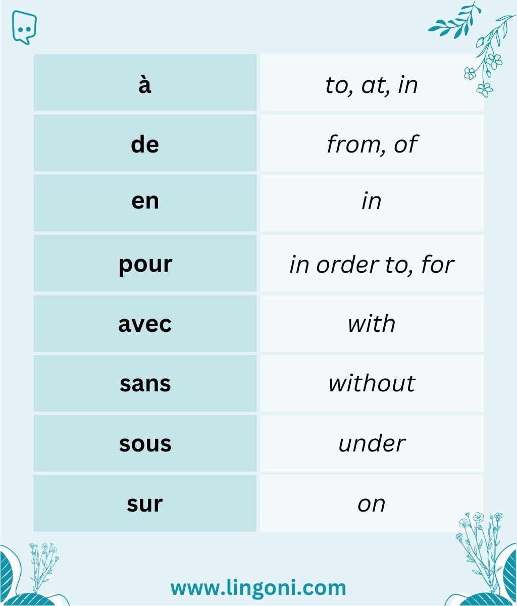 French Prepositions: A Comprehensive Guide – lingoni