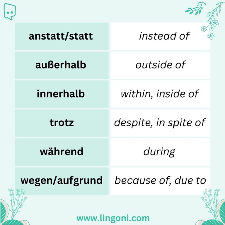German Cases: A Comprehensive Guide – lingoni