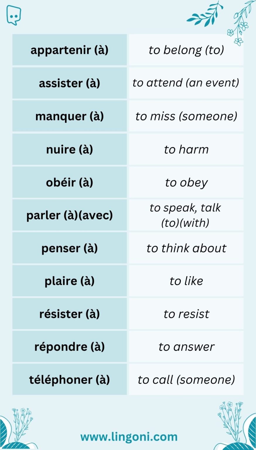 Understanding Transitive and Intransitive Verbs in French: A Guide ...