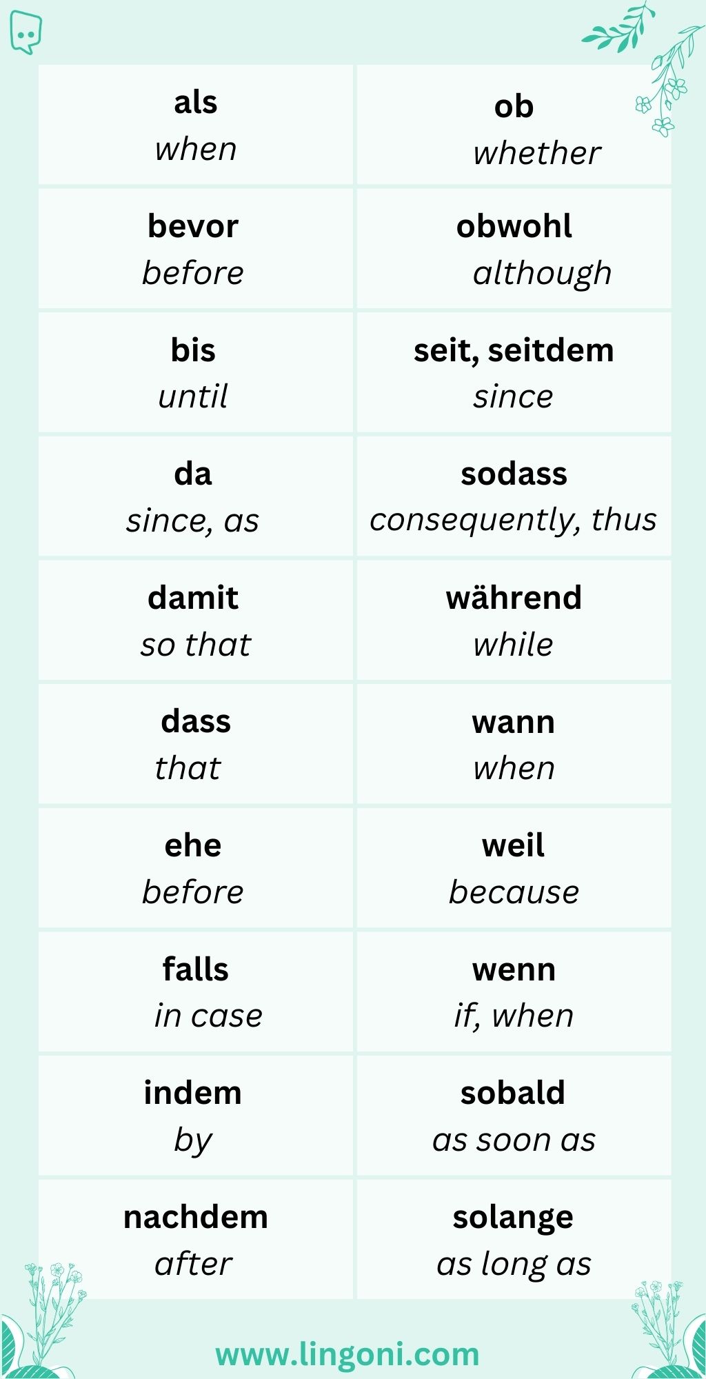 How to Structure Sentences in German – lingoni