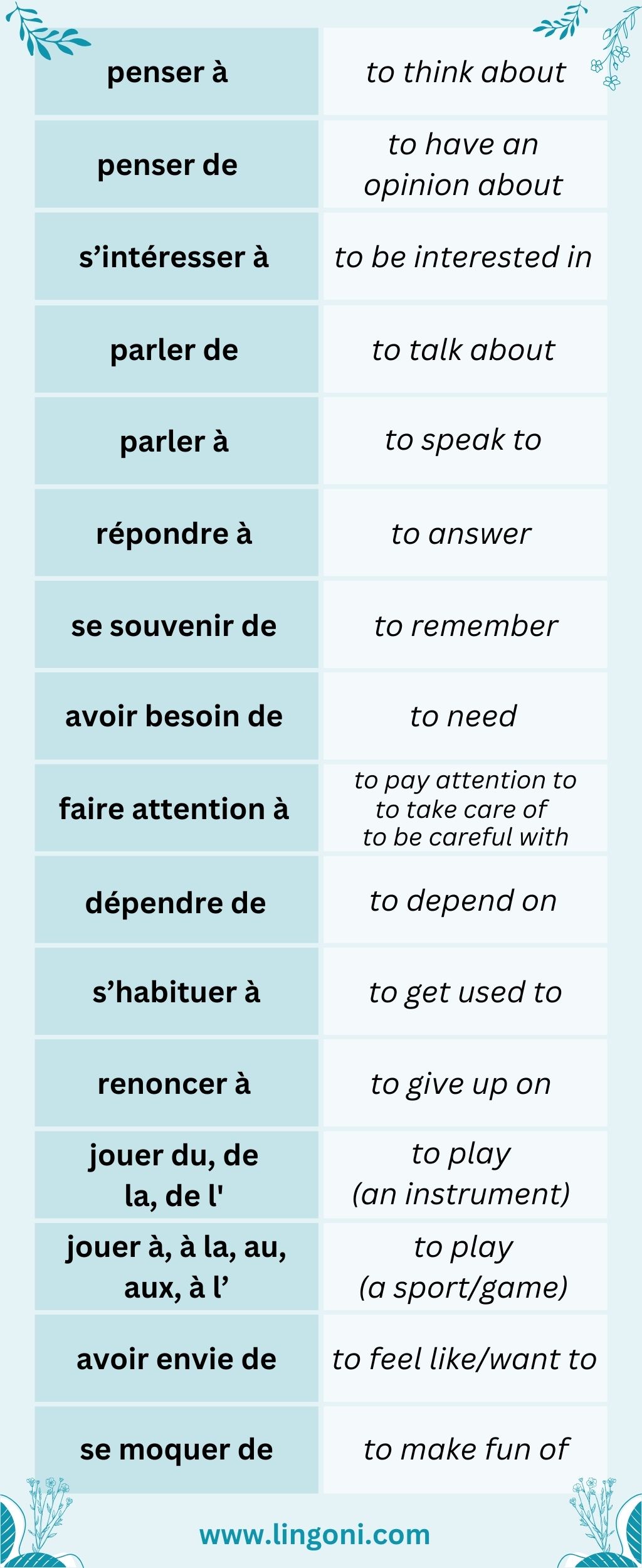 French Prepositions: A Comprehensive Guide – lingoni