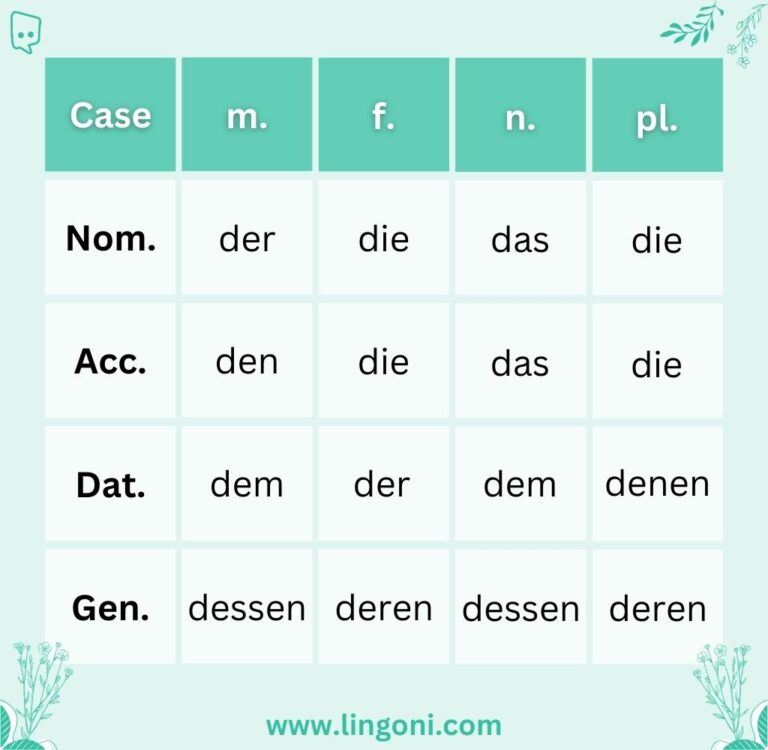 Understanding German Pronouns: A Comprehensive Guide – lingoni