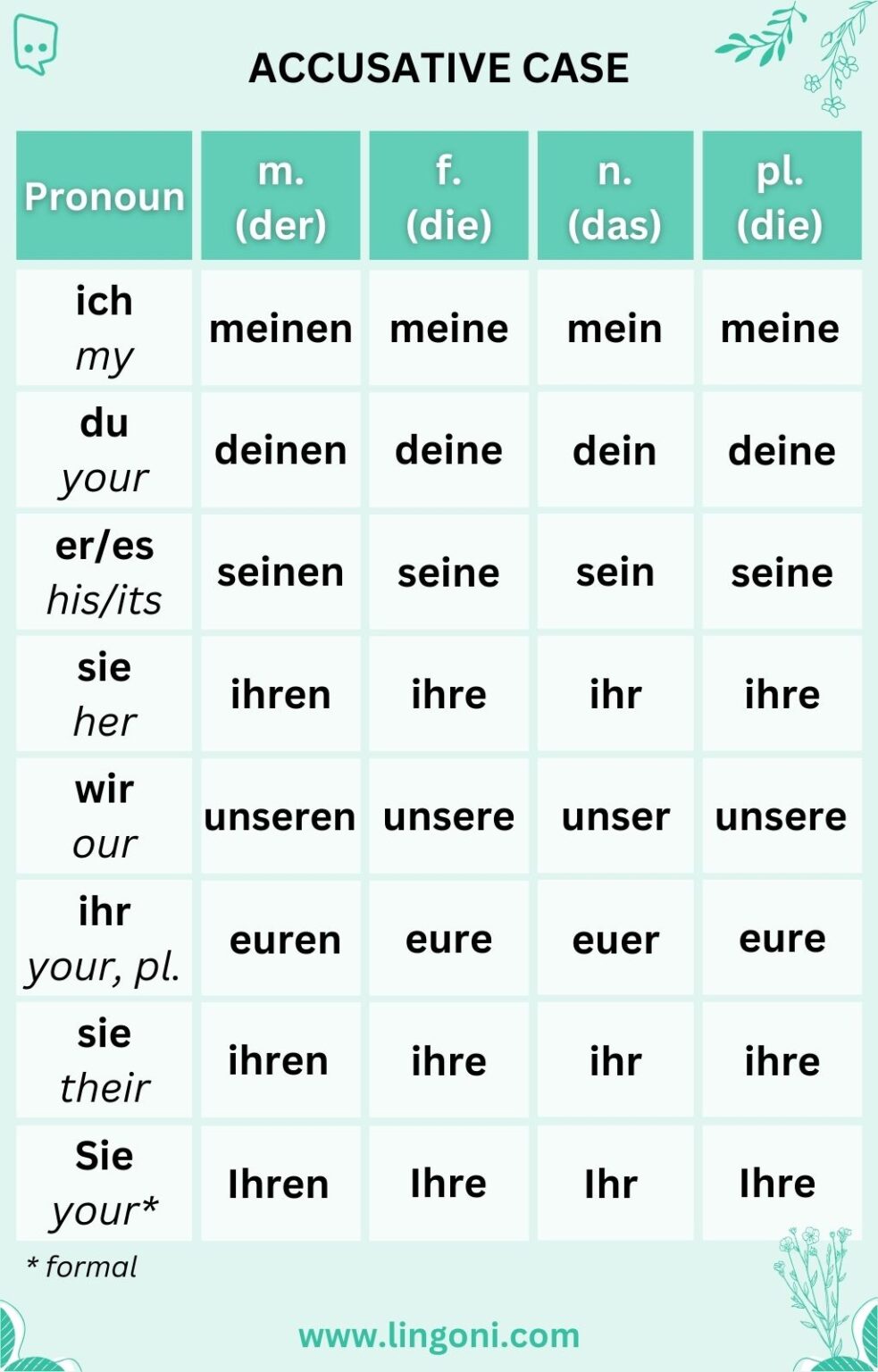 Understanding German Pronouns: A Comprehensive Guide – lingoni