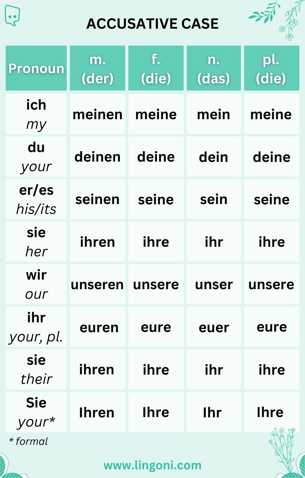 Understanding German Pronouns: A Comprehensive Guide – lingoni
