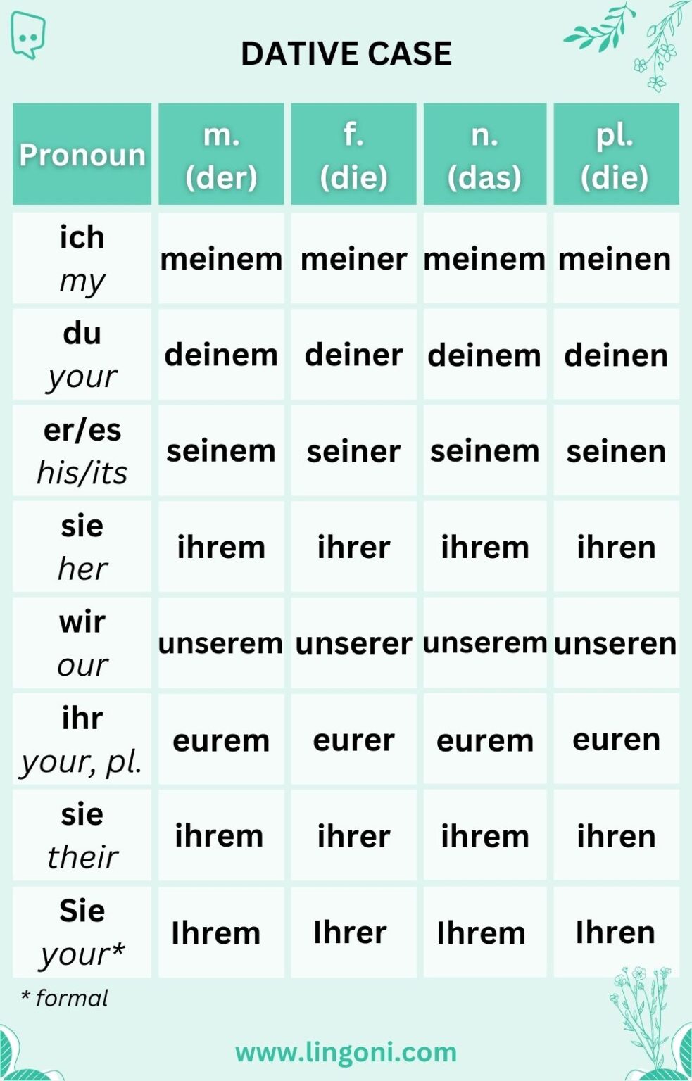 Understanding German Pronouns: A Comprehensive Guide – lingoni