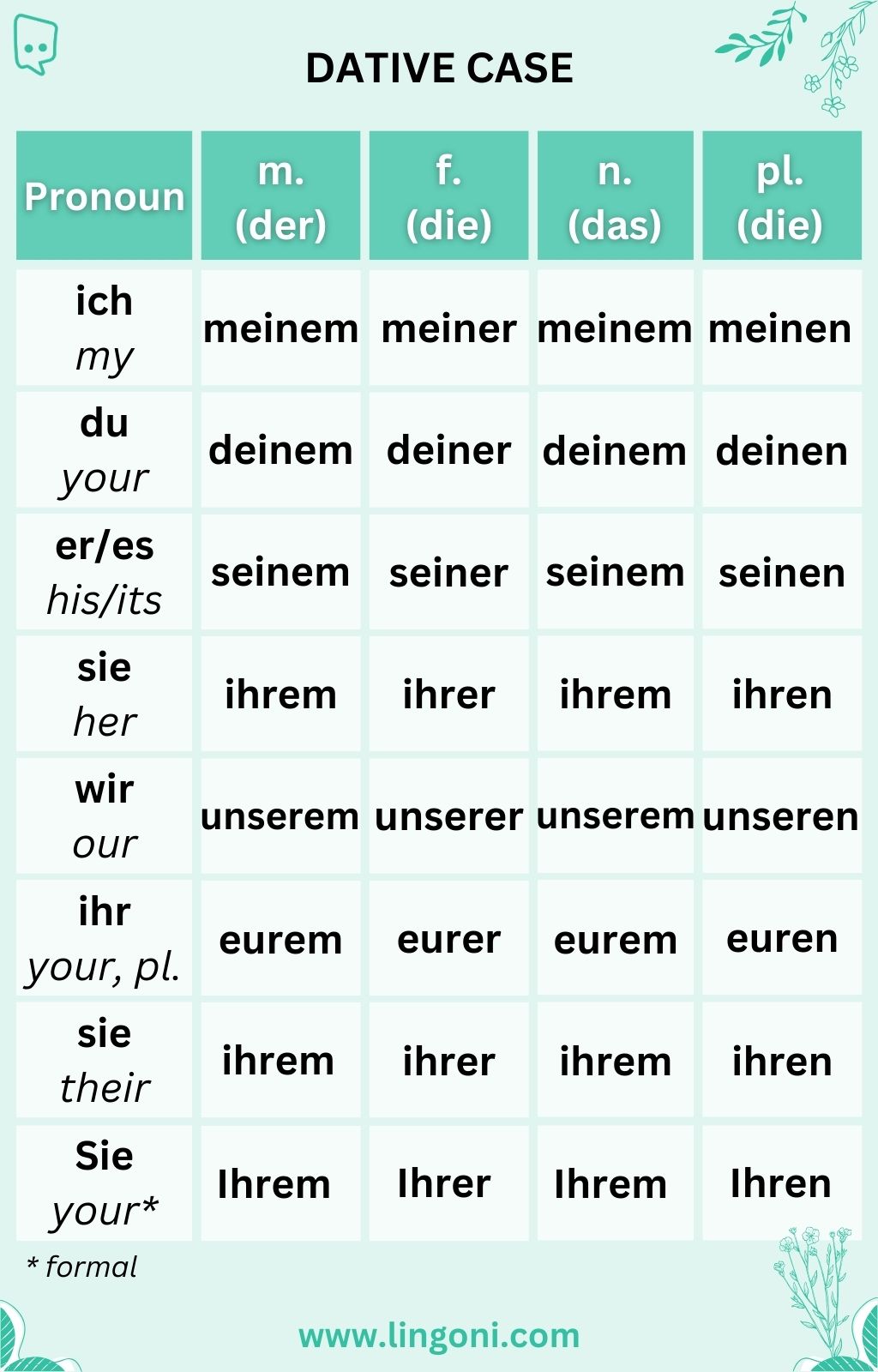 Understanding German Pronouns: A Comprehensive Guide – lingoni