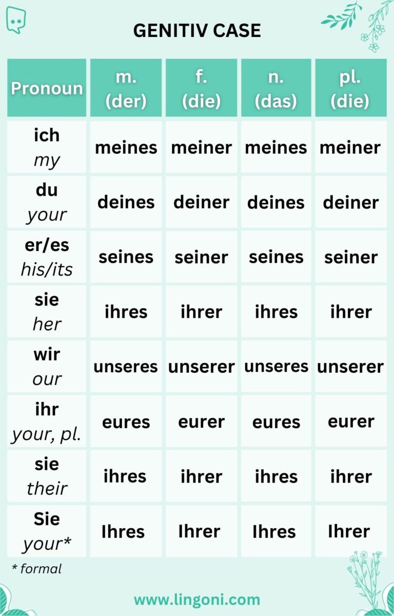 Understanding German Pronouns: A Comprehensive Guide – lingoni