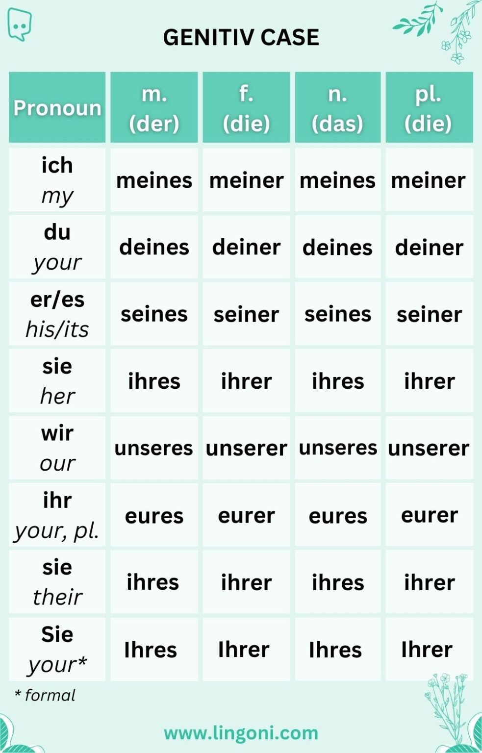 Understanding German Pronouns: A Comprehensive Guide – lingoni