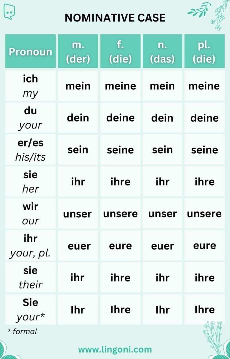Understanding German Pronouns: A Comprehensive Guide – lingoni