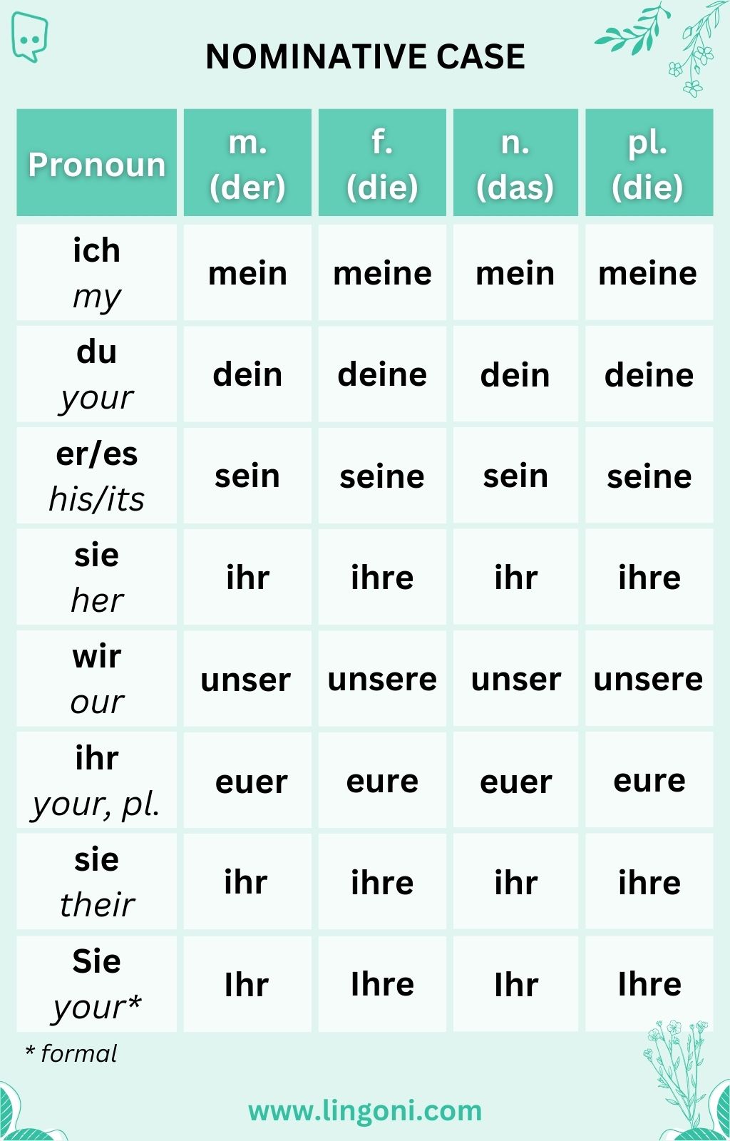 Understanding German Pronouns: A Comprehensive Guide – lingoni