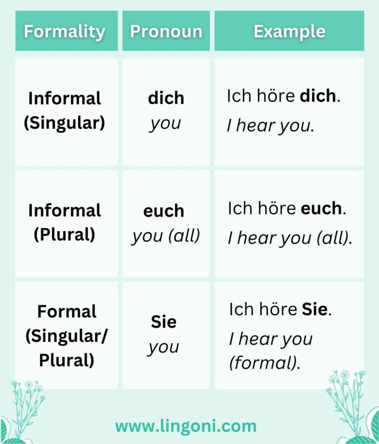 Understanding German Pronouns: A Comprehensive Guide – lingoni