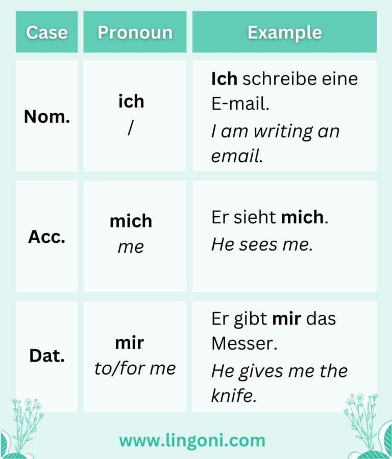 Understanding German Pronouns: A Comprehensive Guide – lingoni