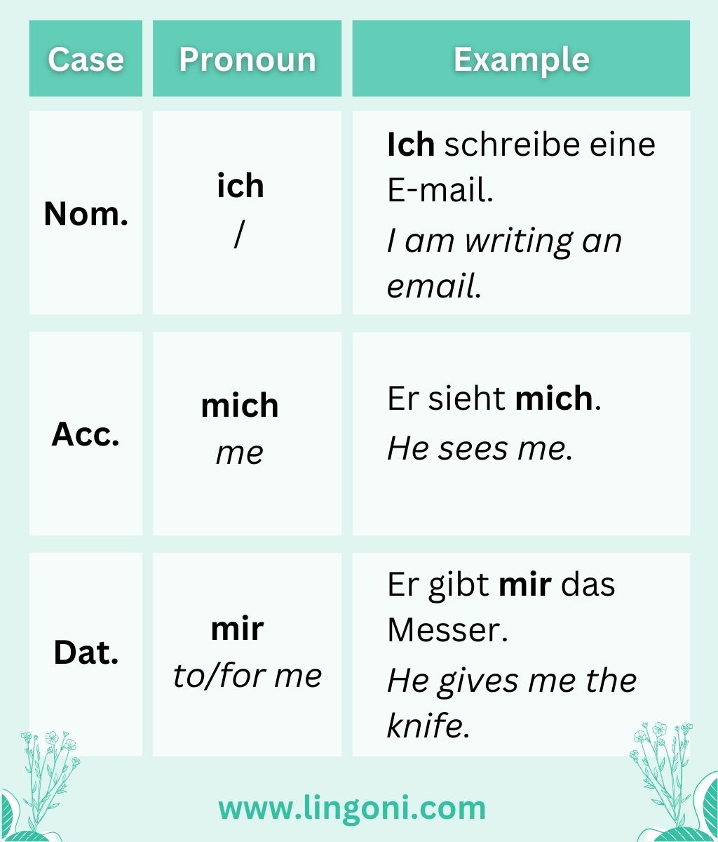 Understanding German Pronouns: A Comprehensive Guide – lingoni