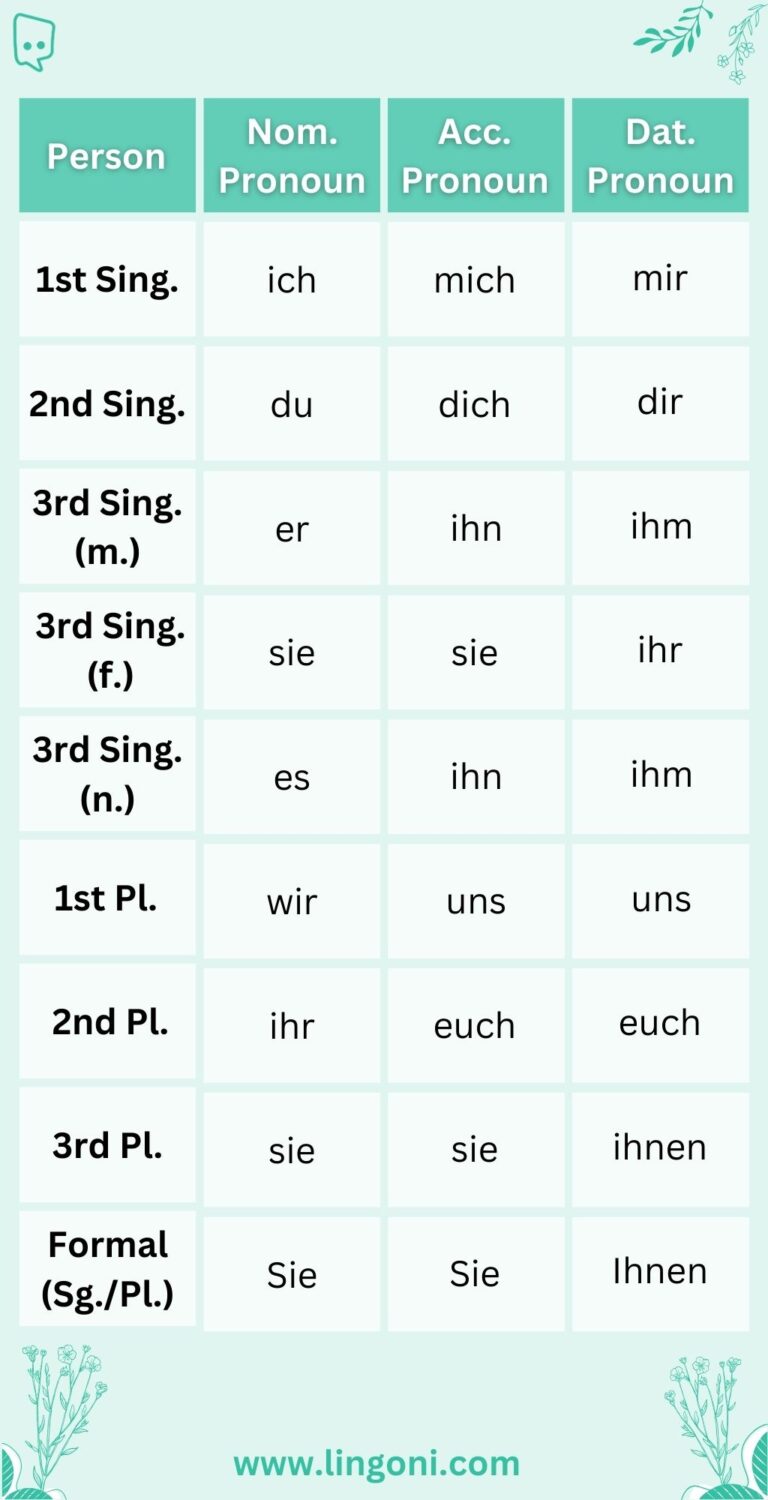Understanding German Pronouns: A Comprehensive Guide – lingoni