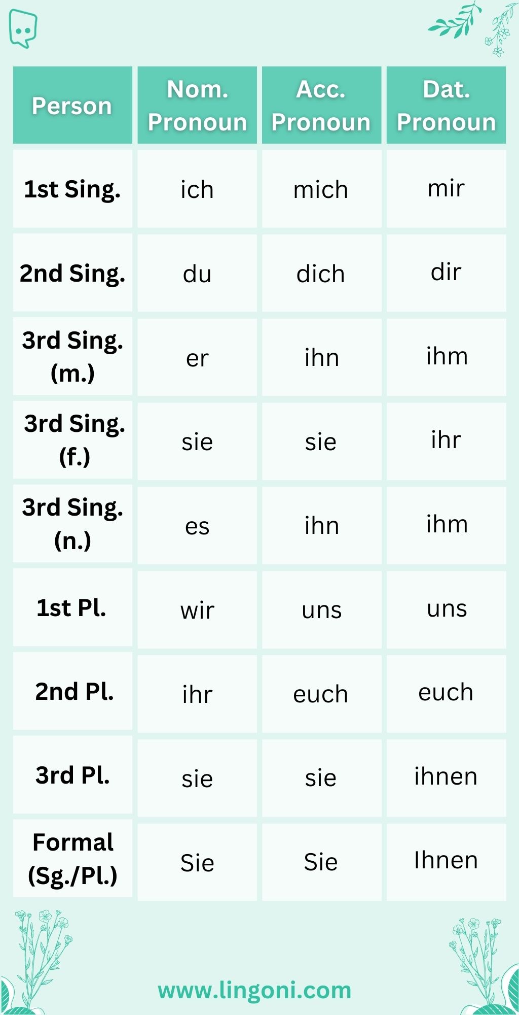 Understanding German Pronouns: A Comprehensive Guide – lingoni