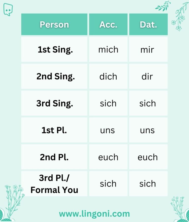 Understanding German Pronouns: A Comprehensive Guide – lingoni