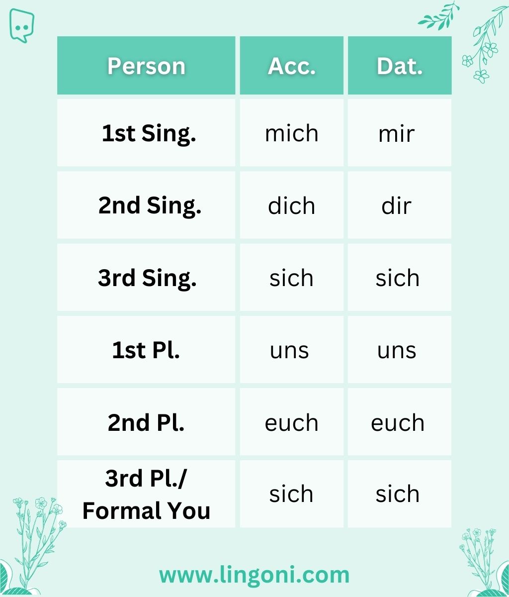 Understanding German Pronouns: A Comprehensive Guide – lingoni