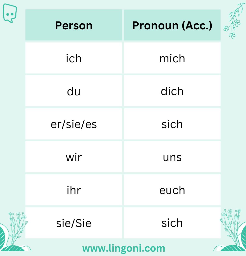 How to Conjugate German Verbs – lingoni