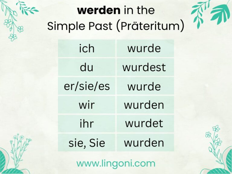 Understanding the Passive Voice in German – lingoni
