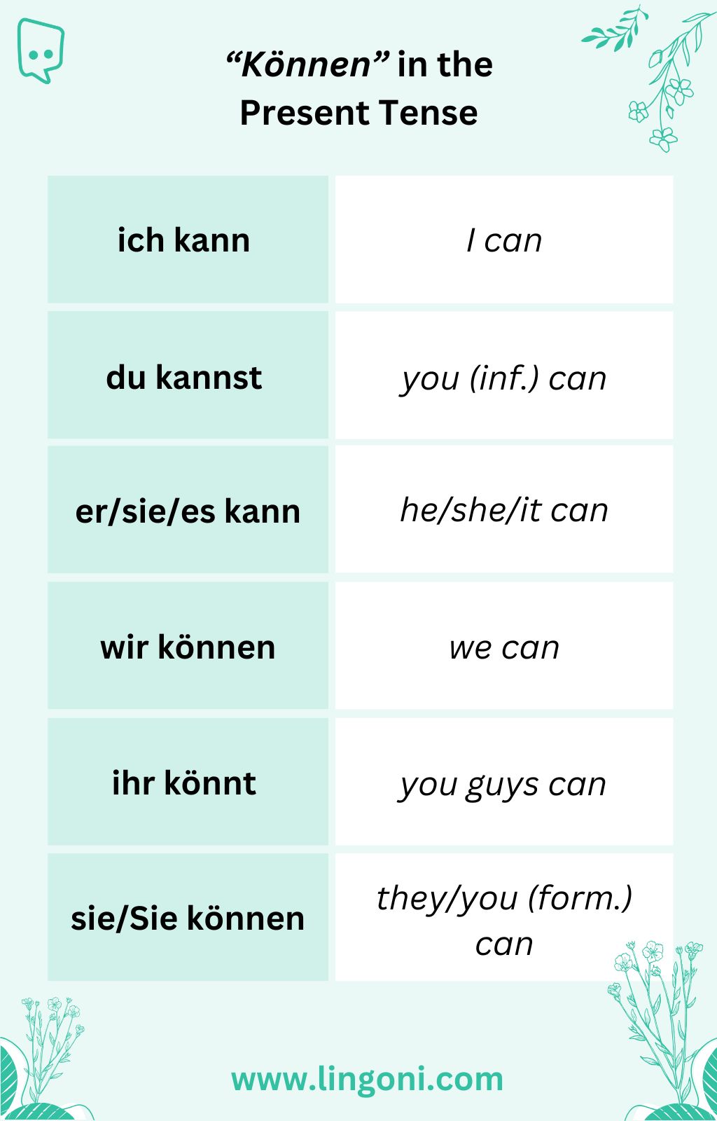 Mastering the German Modal Verb “Können” – lingoni