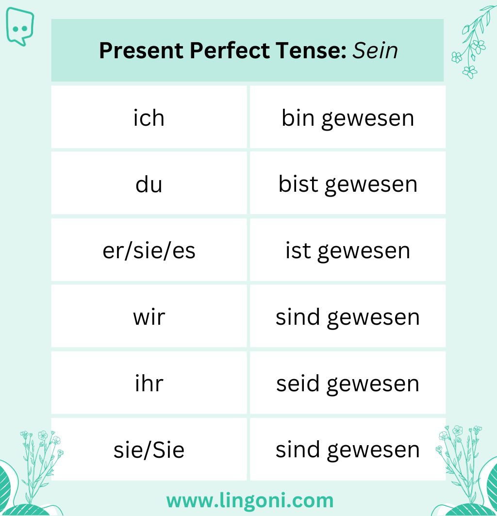 How to Use the German Verb “Sein” – lingoni