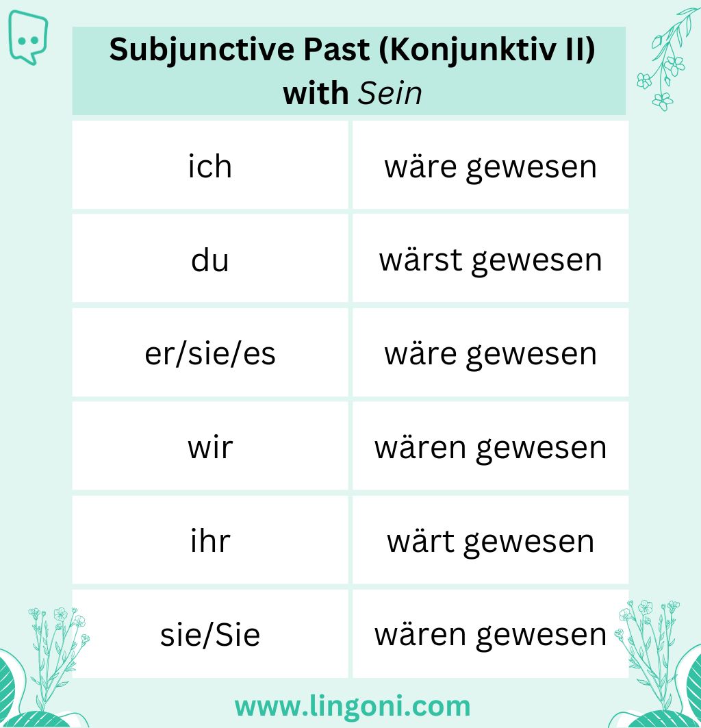 How to Use the German Verb “Sein” – lingoni