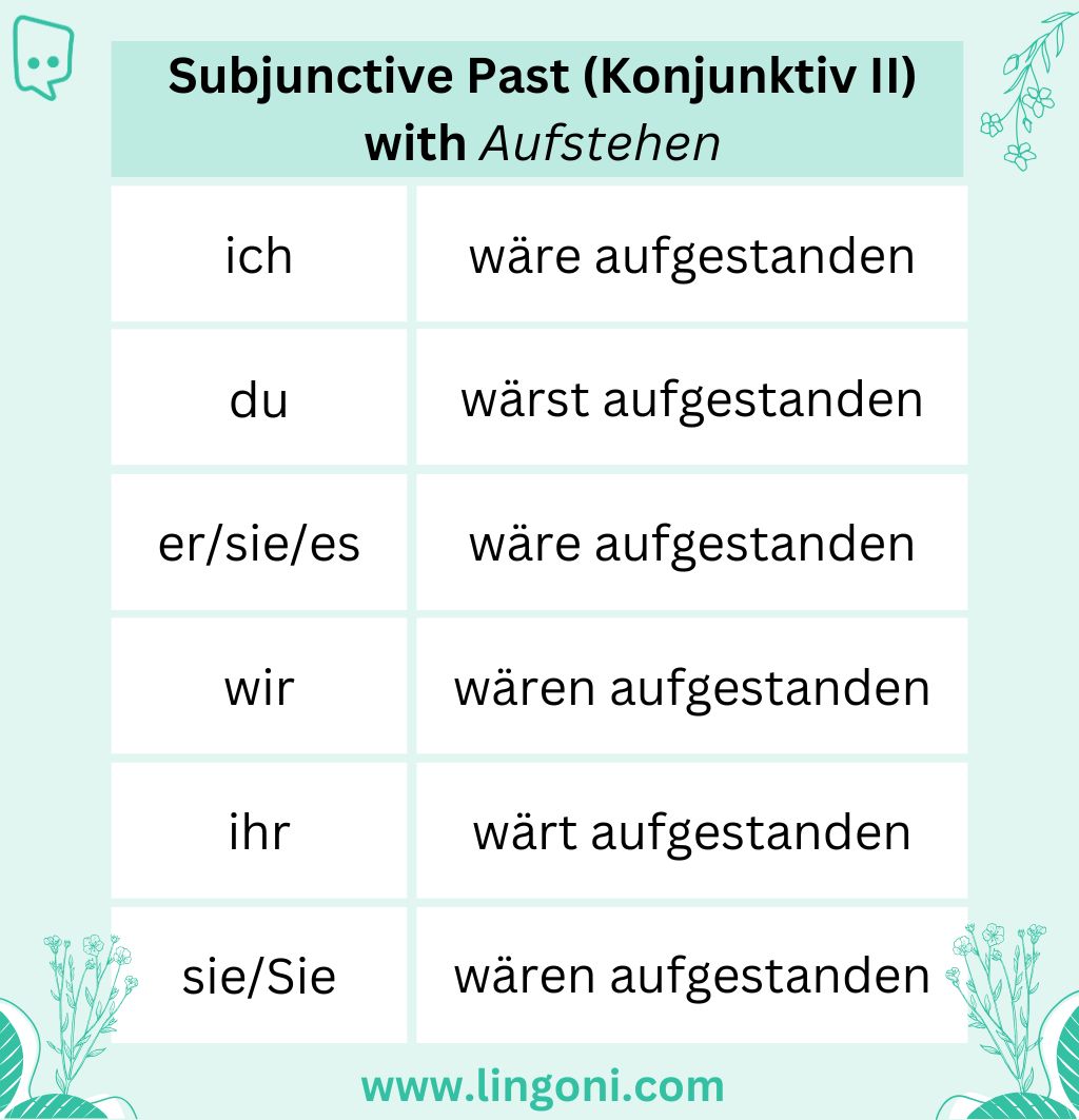 How to Use the German Verb “Sein” – lingoni