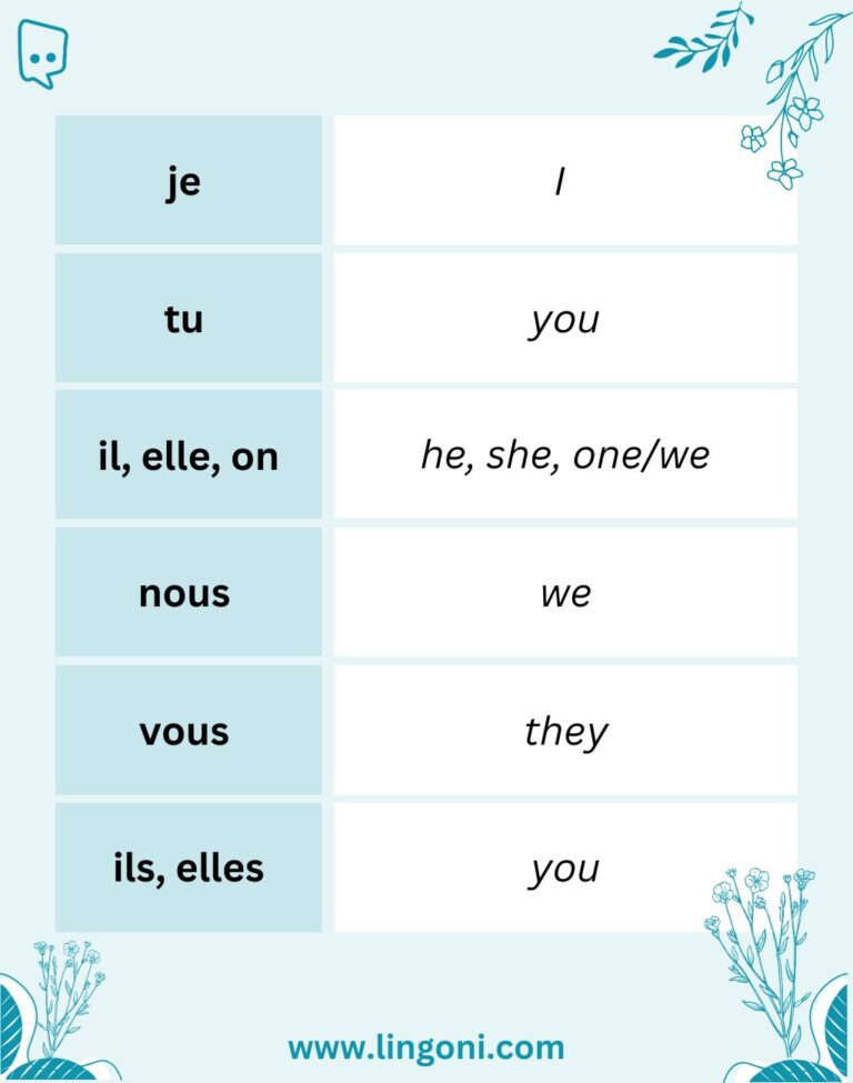 How to Conjugate French Verbs – lingoni