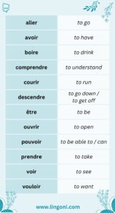 How to Conjugate French Verbs – lingoni