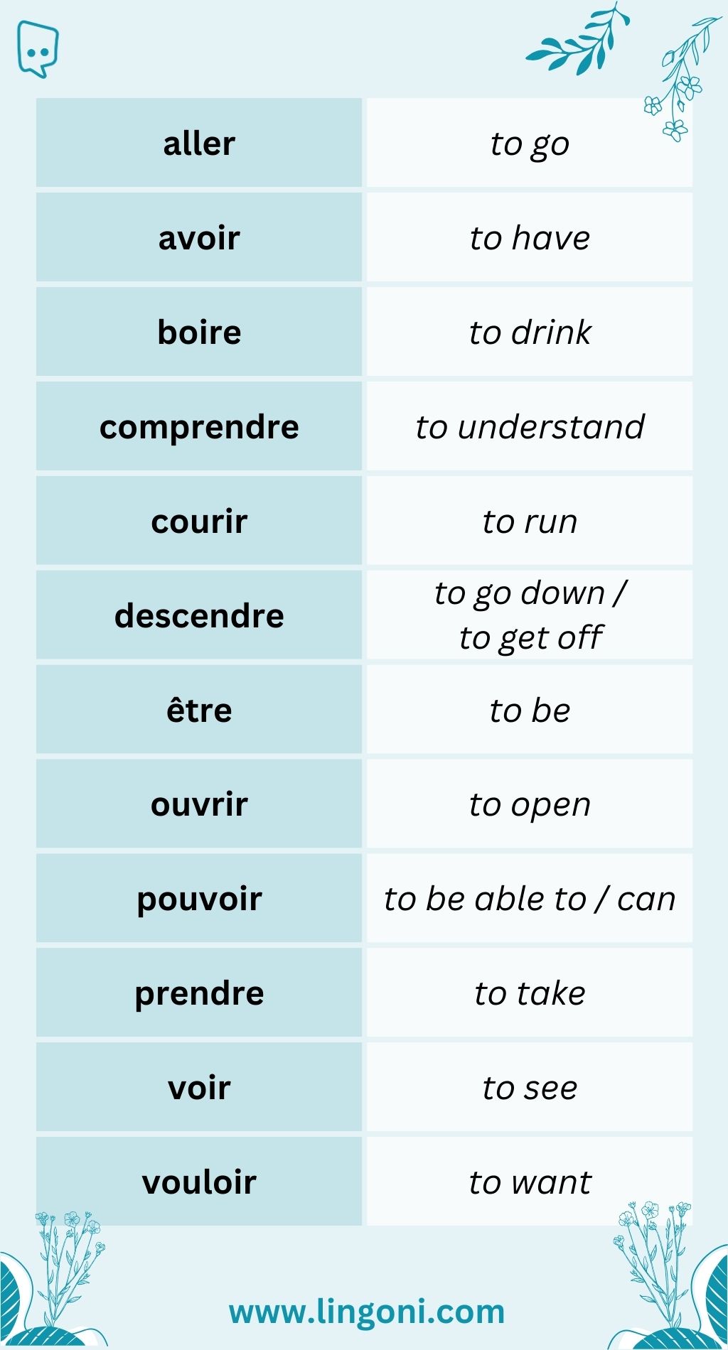 How to Conjugate French Verbs – lingoni