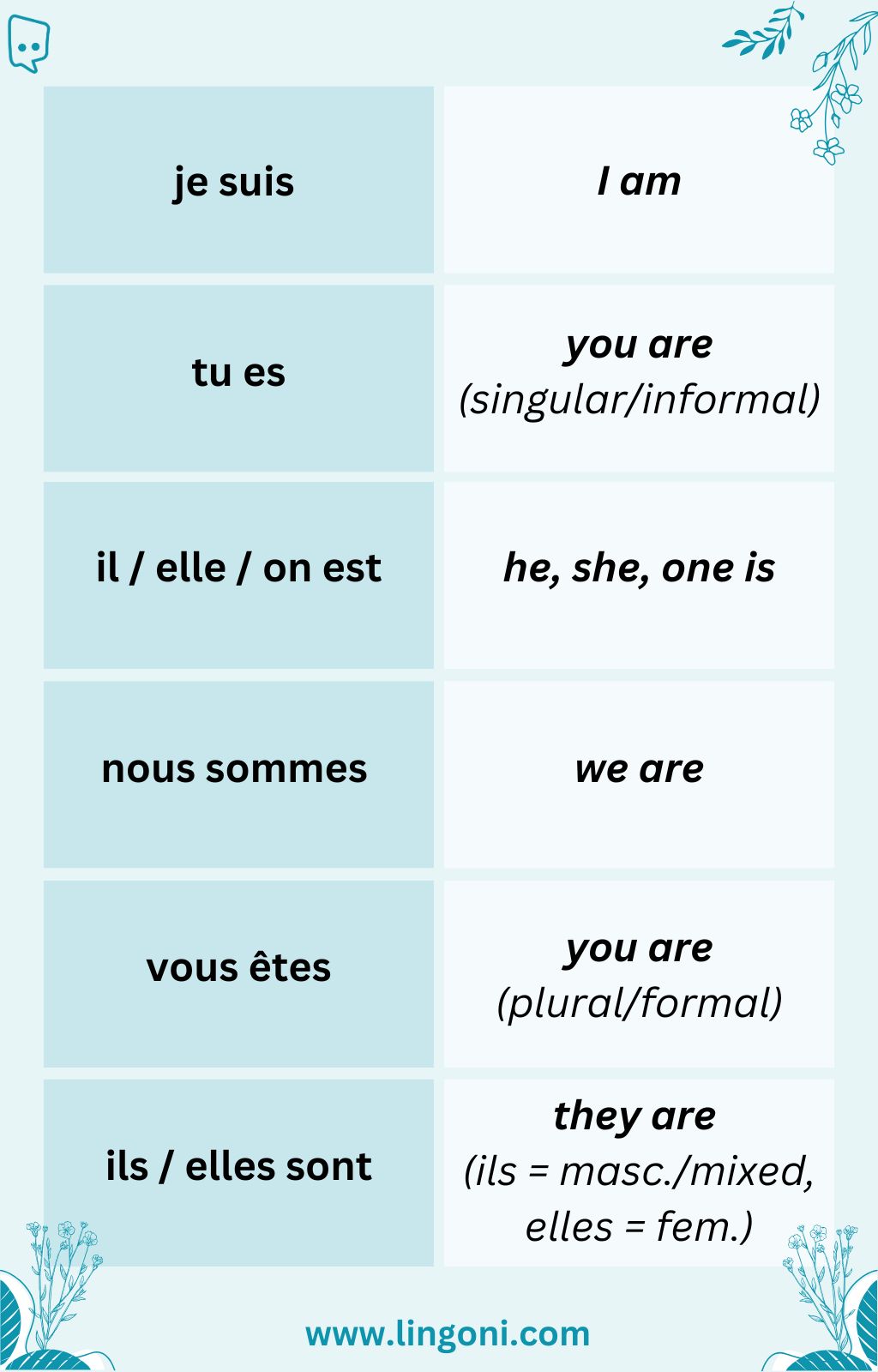 How to Conjugate French Verbs – lingoni