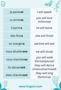 How to Conjugate French Verbs - lingoni