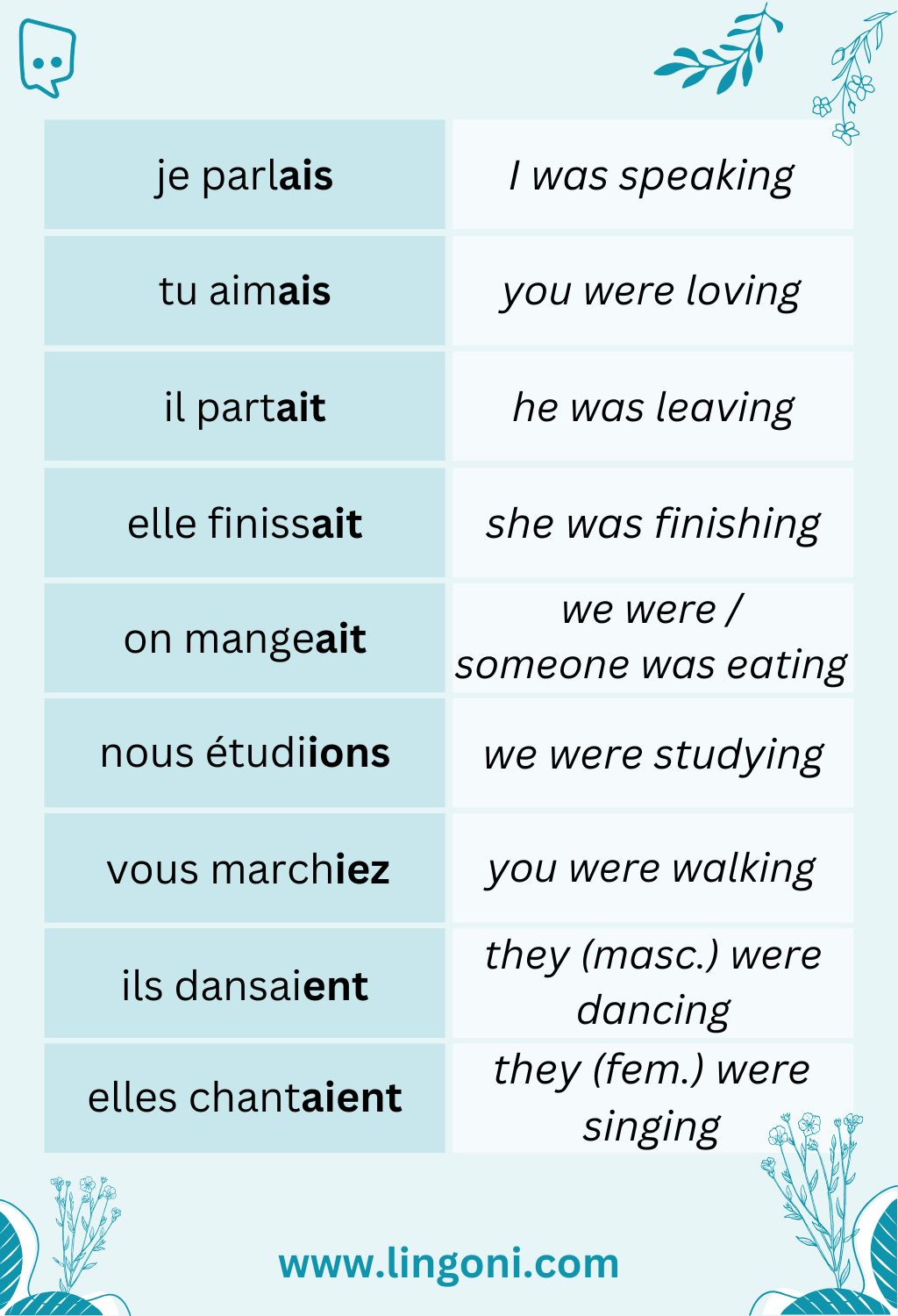 How to Conjugate French Verbs – lingoni
